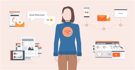 Mhc Romania On Linkedin Infographic Personalize Customer