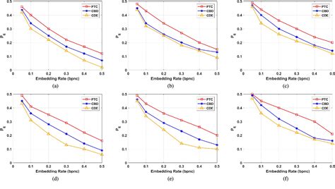 Figure 10 From Minimizing Embedding Impact For H264 Steganography By