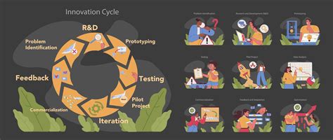 Innovation Cycle Dark Or Night Mode Set Generation Of A Creative Idea