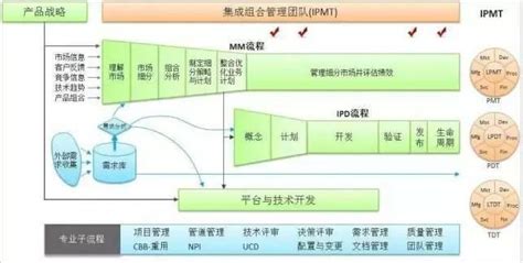 华为前员工谈ipd 知乎