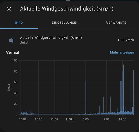 Measuring Wind Speed Esphome Home Assistant Community
