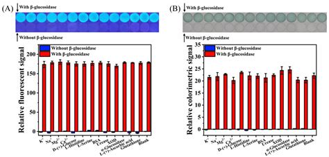 Biosensors Free Full Text A Paper Based Analytical Device
