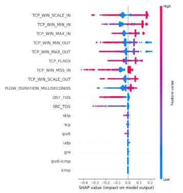 GitHub Ogarreche XAI NIDS Towards An Explainable Artificial Intelligence Framework For