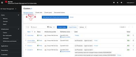backup and restore hub clusters with red hat advanced cluster