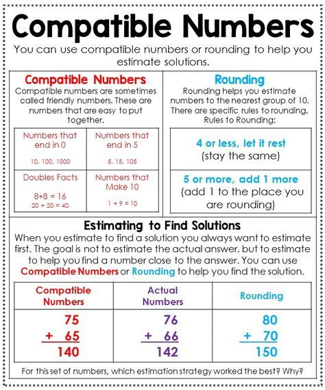 8 Best Compatible Numbers Ideas Compatible Numbers Math Strategies