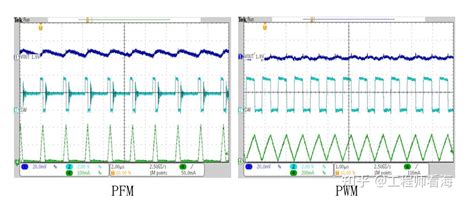 如何区分开关电源的pfm与pwm模式