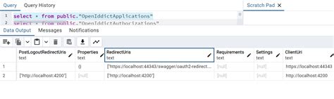 Swagger Authorization Error 7051 Support Abpio