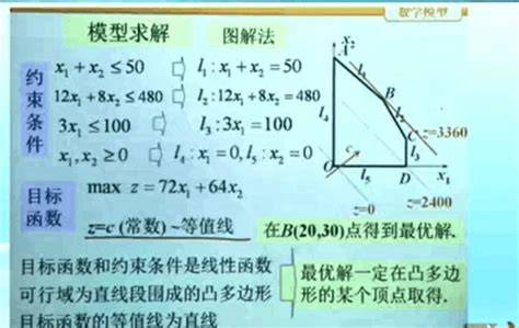 数学规划模型的简介word文档在线阅读与下载无忧文档