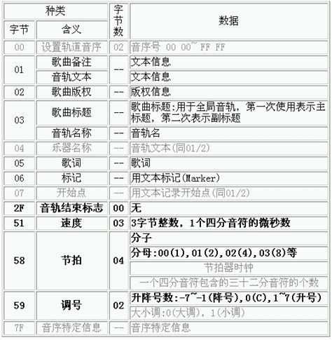 midi文件格式分析 danforn的博客 csdn博客