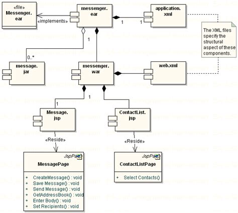 Uml Diagramas De Despliegue