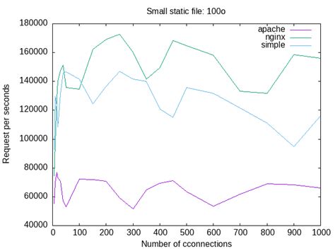Good Performance Of Ocaml 5s Domain And Effect Community Ocaml
