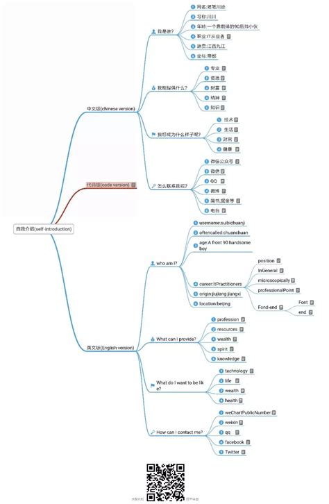 使用tree生成目录树结构 Csdn博客