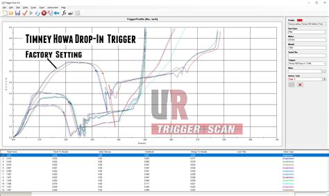 Timney Howa 1500 Trigger Upgrade Install Triggerscan Shooting Ultimate Reloader