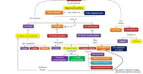 Estado De Derecho Mapa Conceptual Ajore