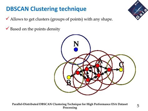 Ppt High Performance Large Scale Datasets Clustering Based On Gustaffson Kessel Fuzzy