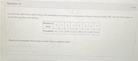 Solved The Following Table Below Shows Data Collected From