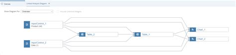 New Linked Analysis Analytic Application SAP Community