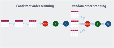 apache kudu support in apache apex apache apex
