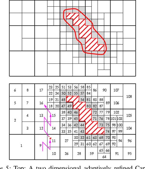 Figure 2 From A Parallel Multilevel Method For Adaptively Refined