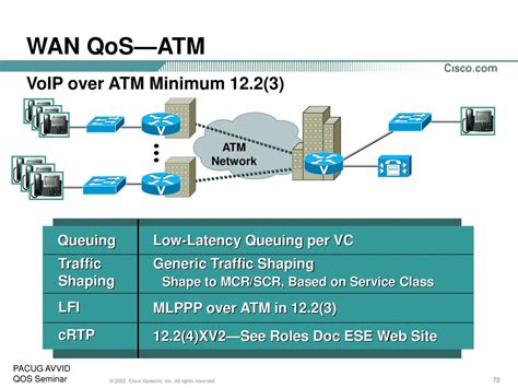 deploying qos for enterprise network infrastructures mark montañez