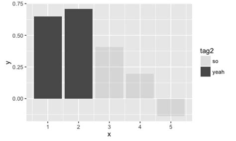 r alpha and fill legends in ggplot2 boxplots stack overflow