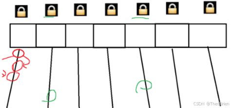 Hashtable Hashmap Concurrenthashmap 之间的区别hashtablehashmap