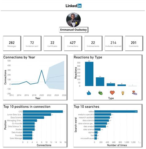 Emmanuel Osabutey On Linkedin Tullow Oilandgas Linkedinprofile