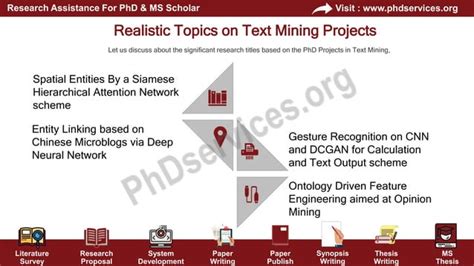 Phd Projects In Text Mining Research Topics With Source Code Ppt
