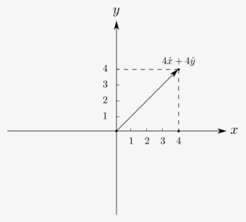 Cartesian Coordinate System Clipart Free Transparent Clipart ClipartKey