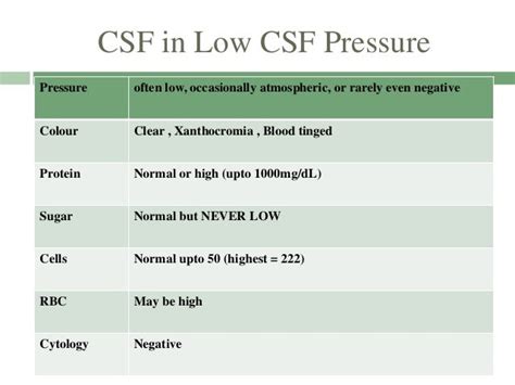 Csf Circulation And Low Csf Pressure Headaches