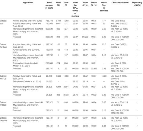 Frontiers Robust Identification Of The Qrs Complexes In
