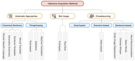Prototyping A Chatbot For Site Managers Using Building Information