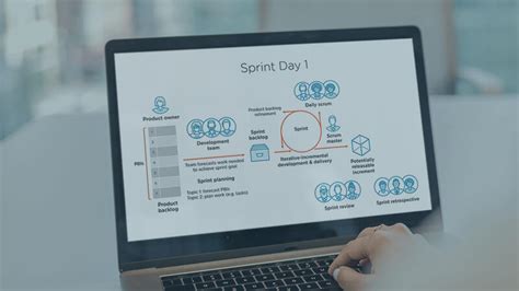 Sivaram K On Linkedin Java 8 Bdd Fundamentals