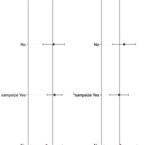 Forest Plot Of Sensitivity And Specificity For Bone Metastases Disease