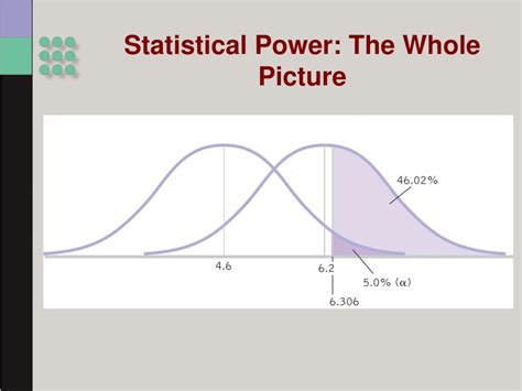 Ppt Confidence Intervals Effect Size And Power Powerpoint