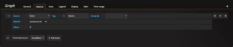 want to see your dns analytics we have a grafana plugin for that