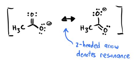 Lecture 4 Resonance Flashcards Quizlet