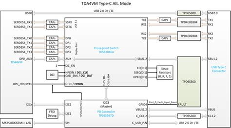 Tda4vm Tda4vm Usb Type C Alt Mode Processors Forum Processors