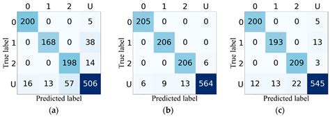 open set recognition model for sar target based on capsule network with