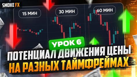 Трейдинг ТРЕНДЫ И ПОТЕНЦИАЛ движения ПРИ АНАЛИЗЕ ГРАФИКА Трейдинг обучение с нуля Трейдинг