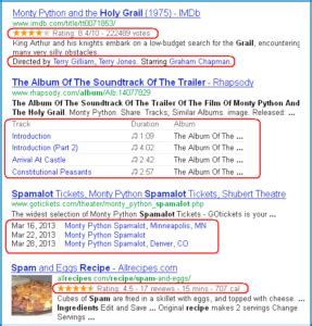 How Schema Markups And Rich Snippets Can Drive Traffic Ontarget