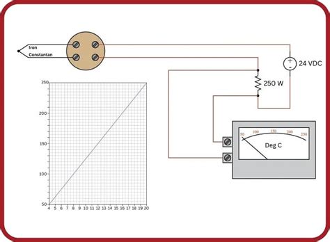 4 To 20 MA Analog Current Signals Understanding Analog Instrumentation Textbook