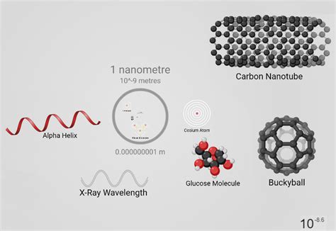 Structure Of The Atom Meaningful Learning