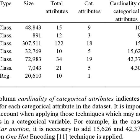 Description Of Real World Datasets Download Scientific Diagram