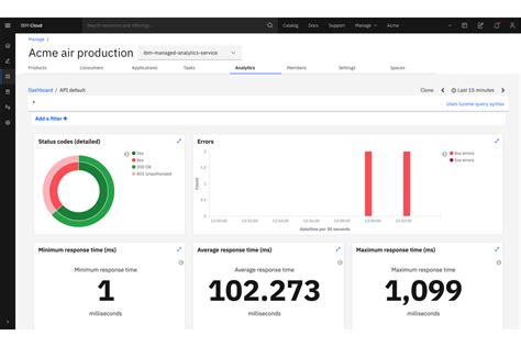 21 Best Api Integration Tools Reviewed In 2025 The Cto Club