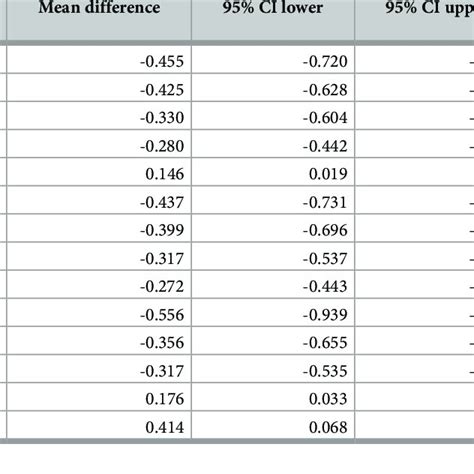 Boxplot With Mean Of External Classroom Attendance Across Sexual