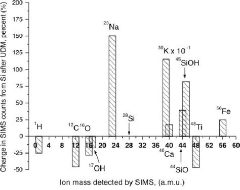 Figure 1 From Ultrasonic Defect Manipulation In Irradiated Silicon