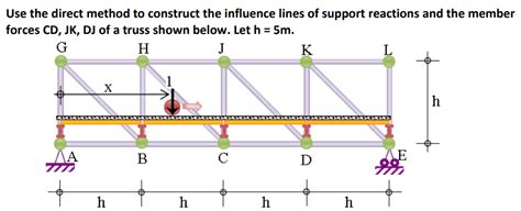 [solved] use the direct method to construct the influence