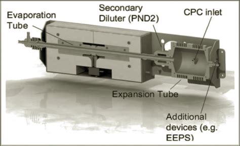 Particle Number Measuring Instrument