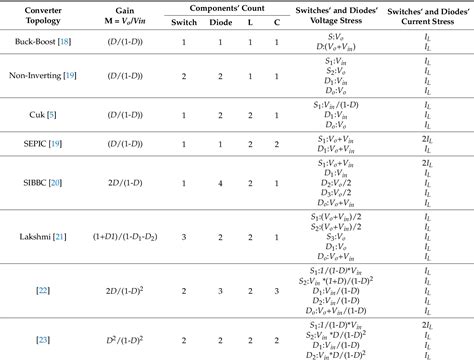 table 1 from an efficient non inverting buck boost converter with